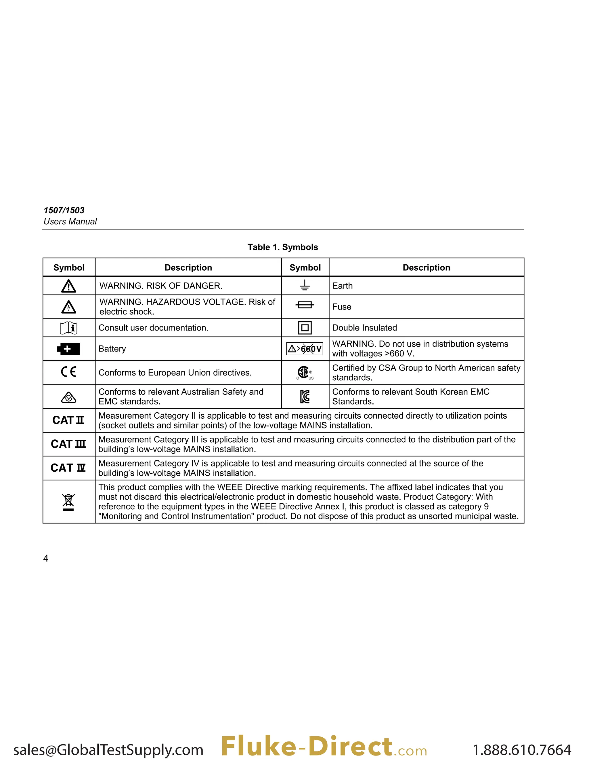 Fluke 1503 manual Fluke 1503 manual manual | PDF