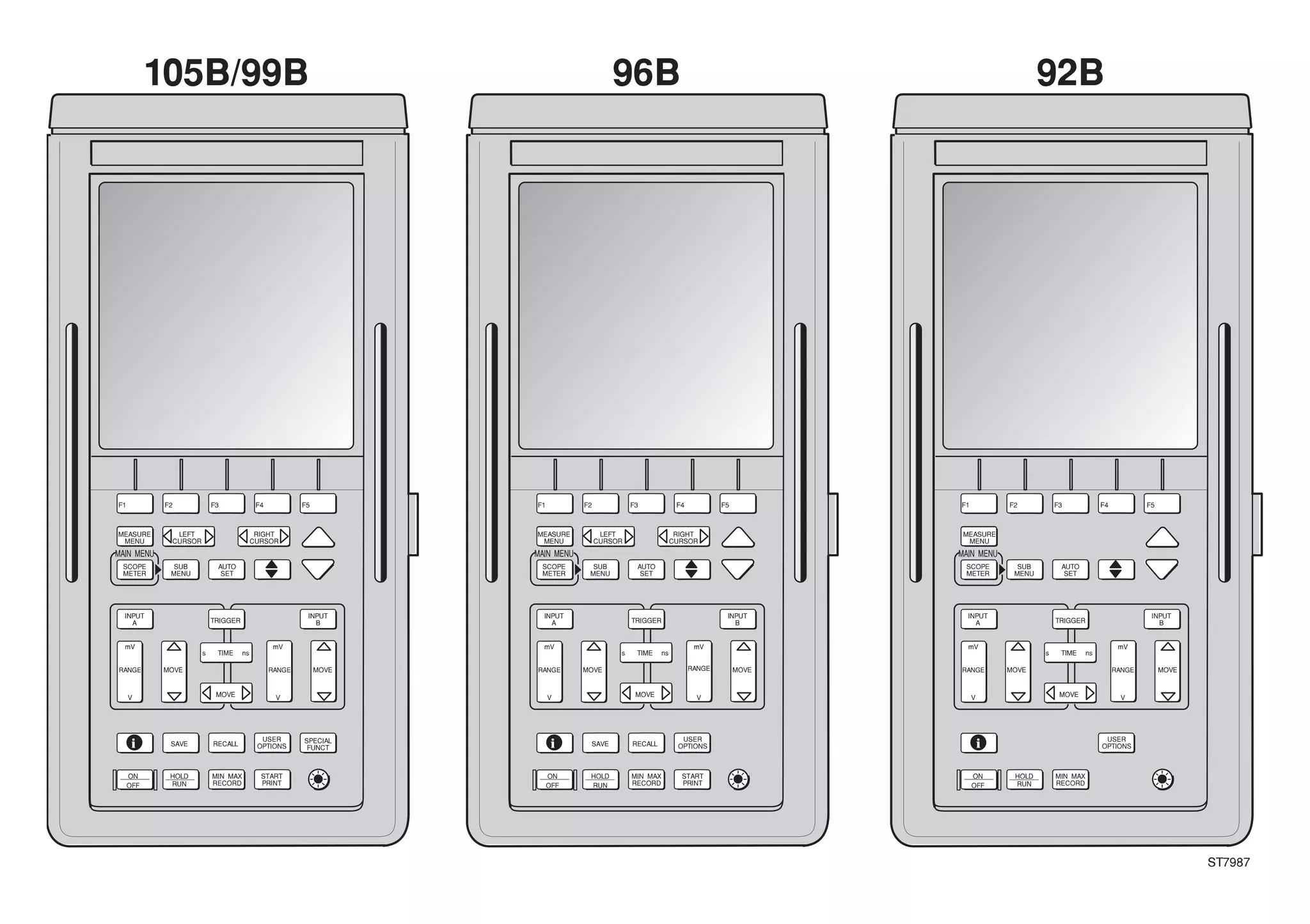 FLUKE 92B, 96B, 99B & 105B User.pdf