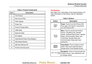 Hướng dẫn sử dụng Fluke 985 | PDF