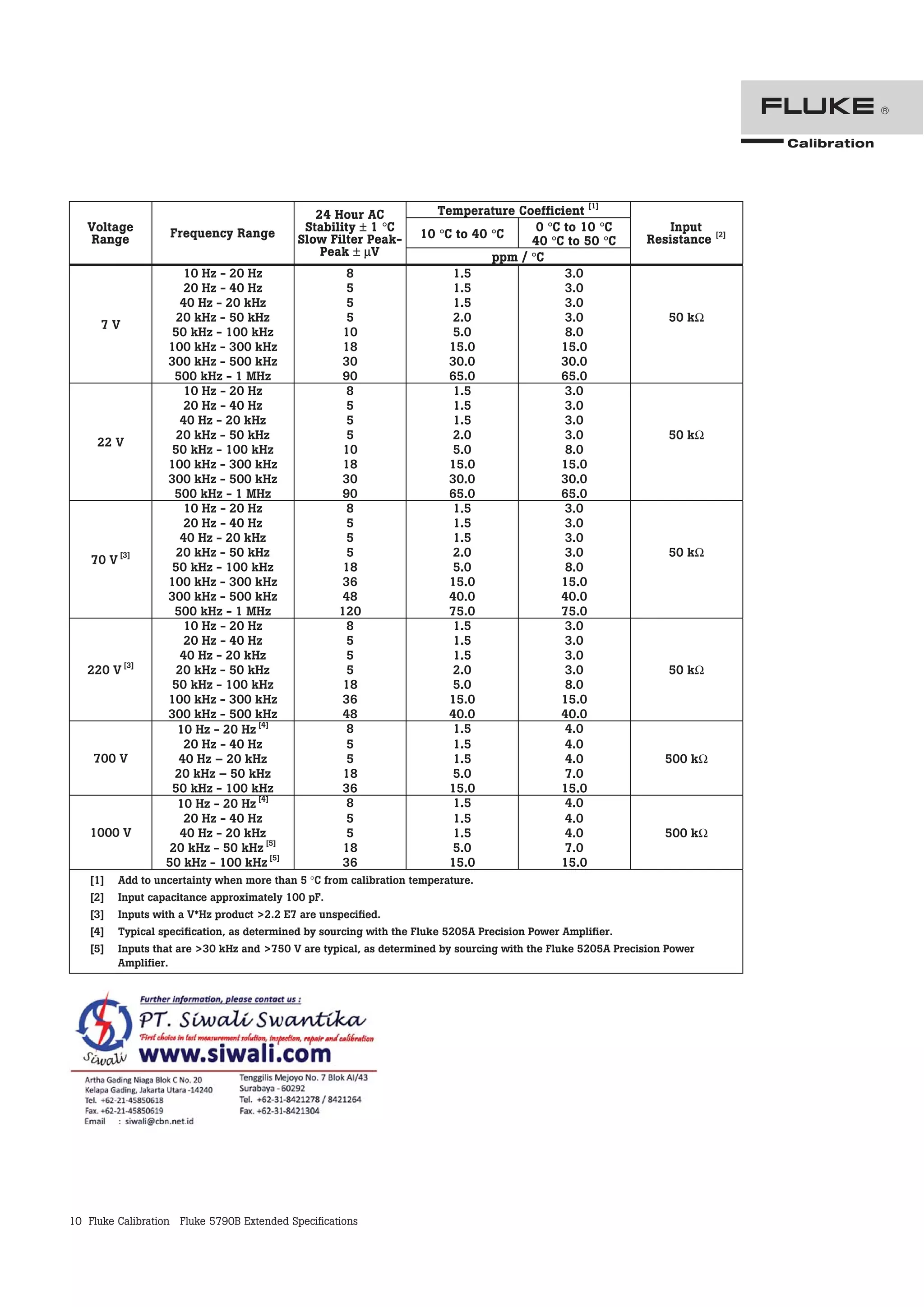 Datasheet Fluke 5790B Extended Specification. Hubungi PT. Siwali ...
