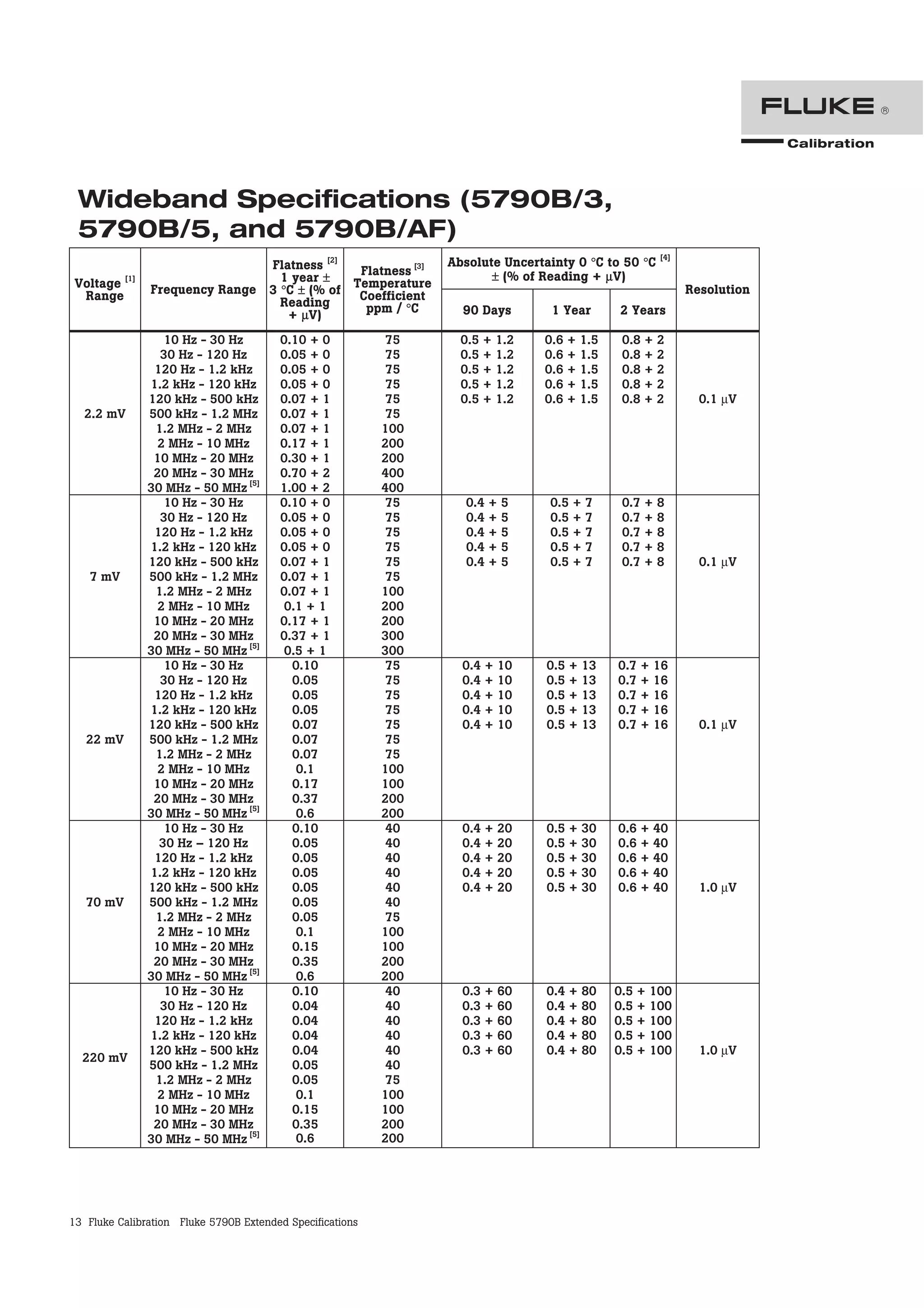 Datasheet Fluke 5790B Extended Specification. Hubungi PT. Siwali ...