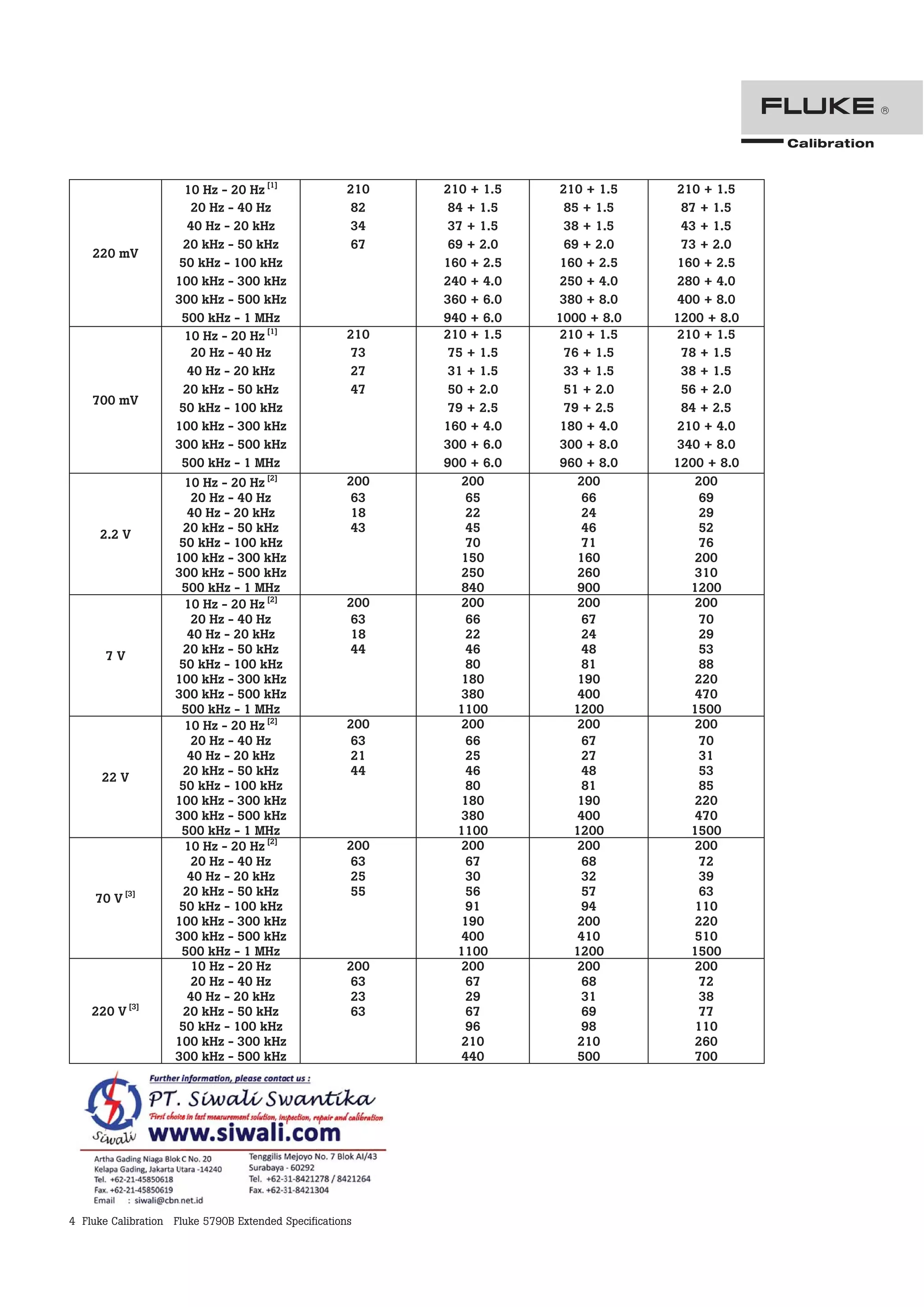 Datasheet Fluke 5790B Extended Specification. Hubungi PT. Siwali ...