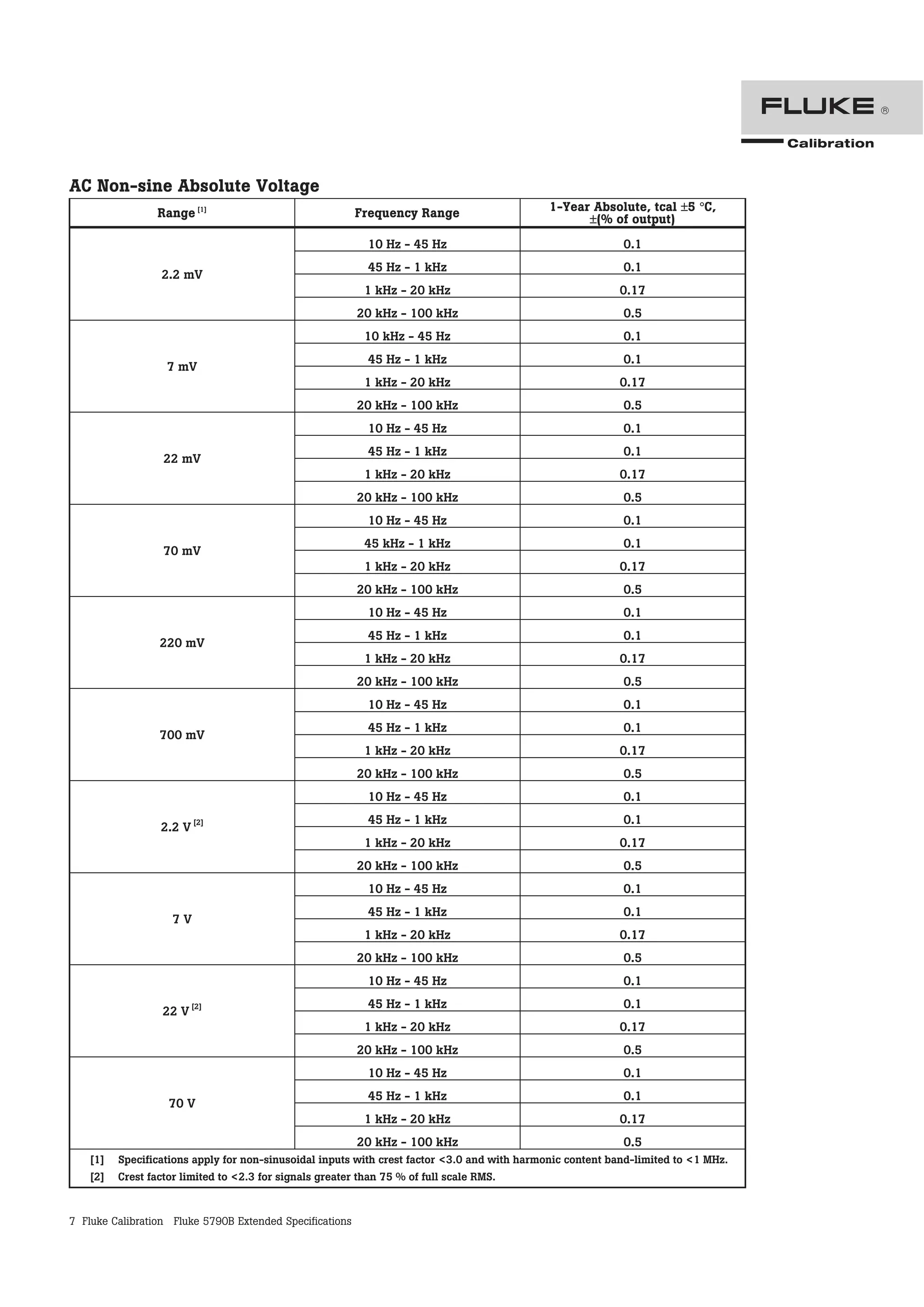 Datasheet Fluke 5790B Extended Specification. Hubungi PT. Siwali ...