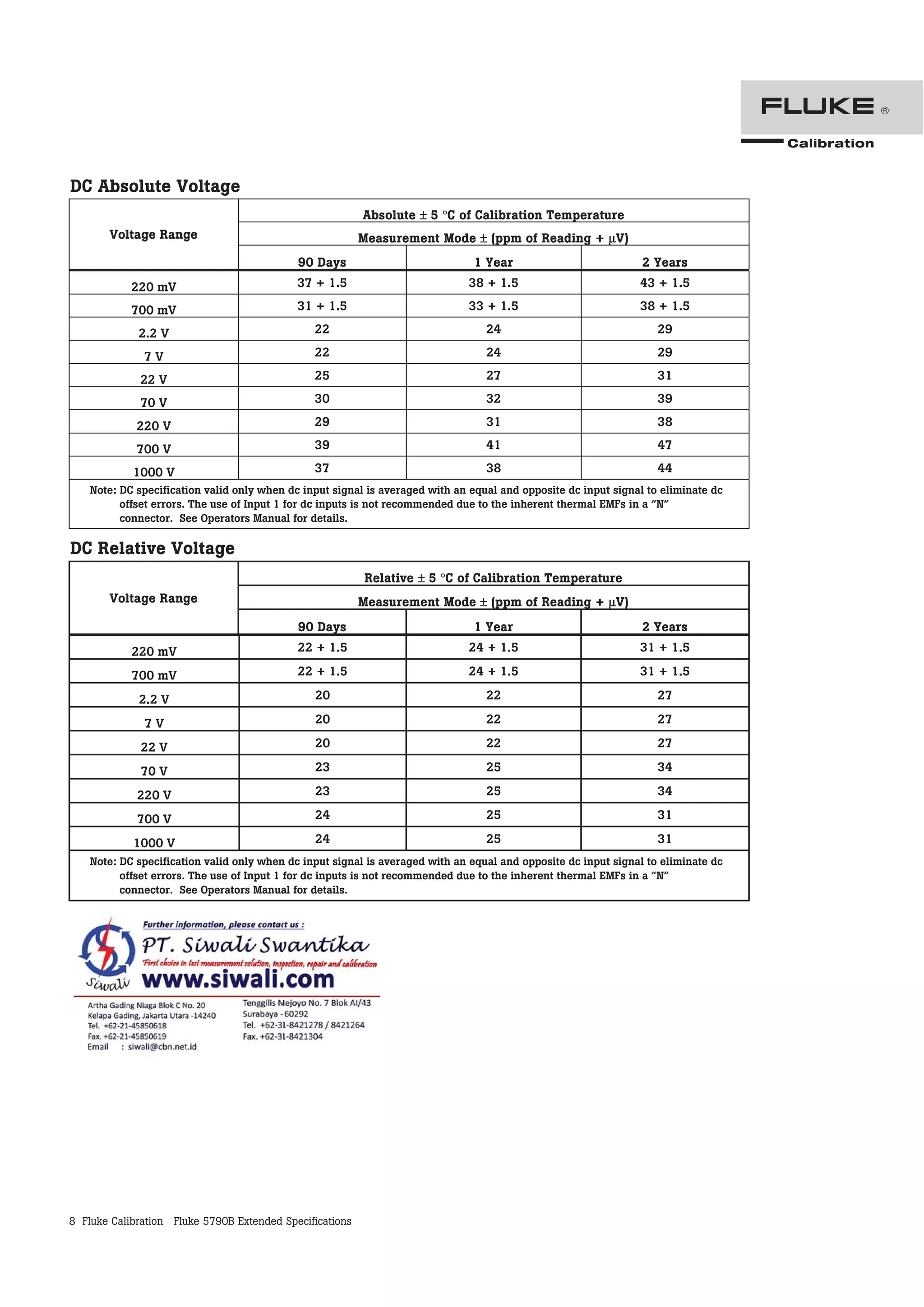 Datasheet Fluke 5790B Extended Specification. Hubungi PT. Siwali Swantika 021-45850618 | PDF