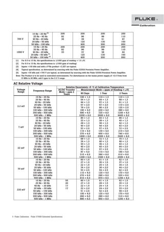 Datasheet Fluke 5790B Extended Specification. Hubungi PT. Siwali ...