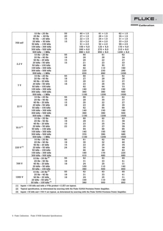 Datasheet Fluke 5790B Extended Specification. Hubungi PT. Siwali ...