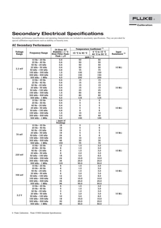 Datasheet Fluke 5790B Extended Specification. Hubungi PT. Siwali ...
