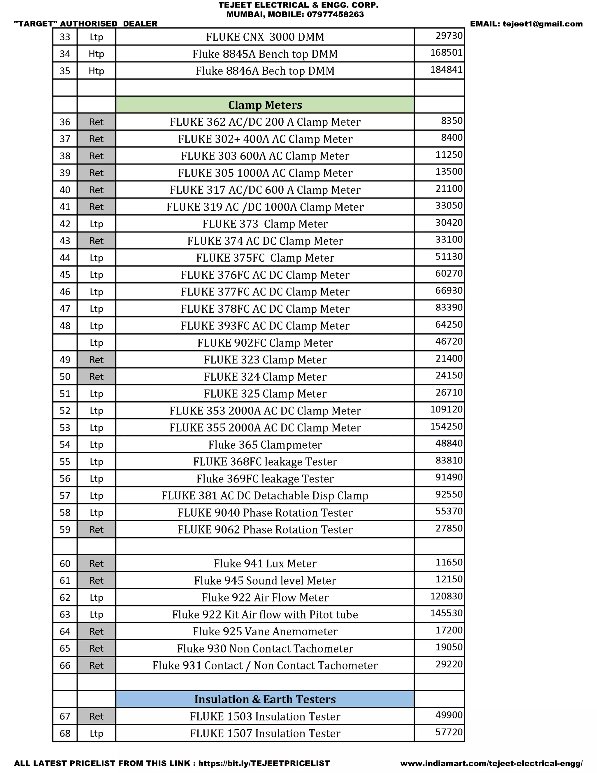 FLUKE ALL PRODUCTS PRICE LIST wef 16-06-2022.pdf
