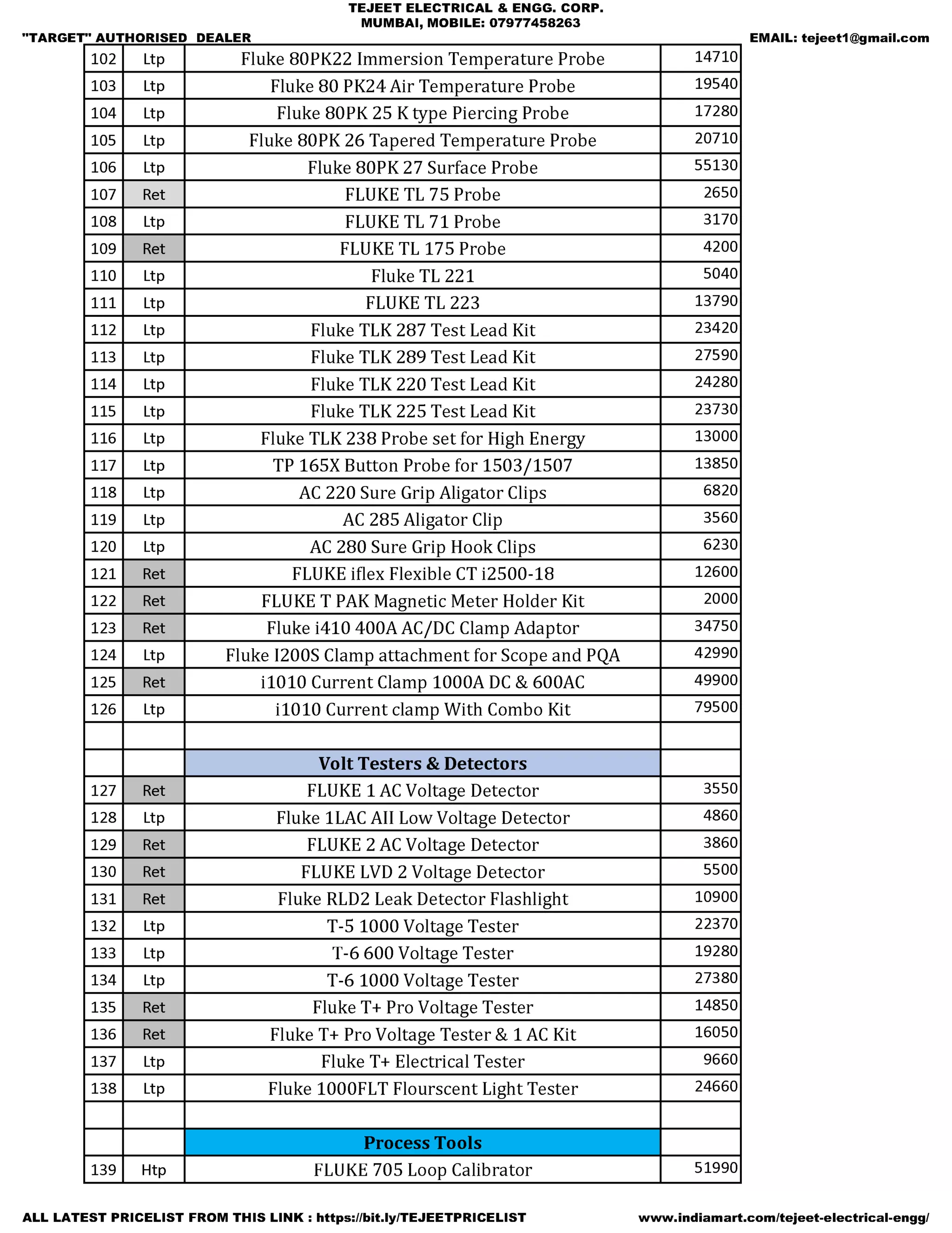 FLUKE ALL PRODUCTS PRICE LIST wef 16-06-2022.pdf