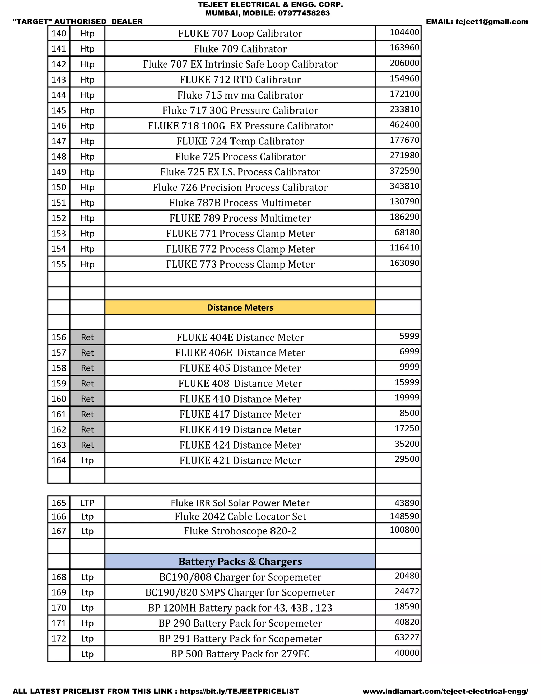FLUKE ALL PRODUCTS PRICE LIST wef 16-06-2022.pdf
