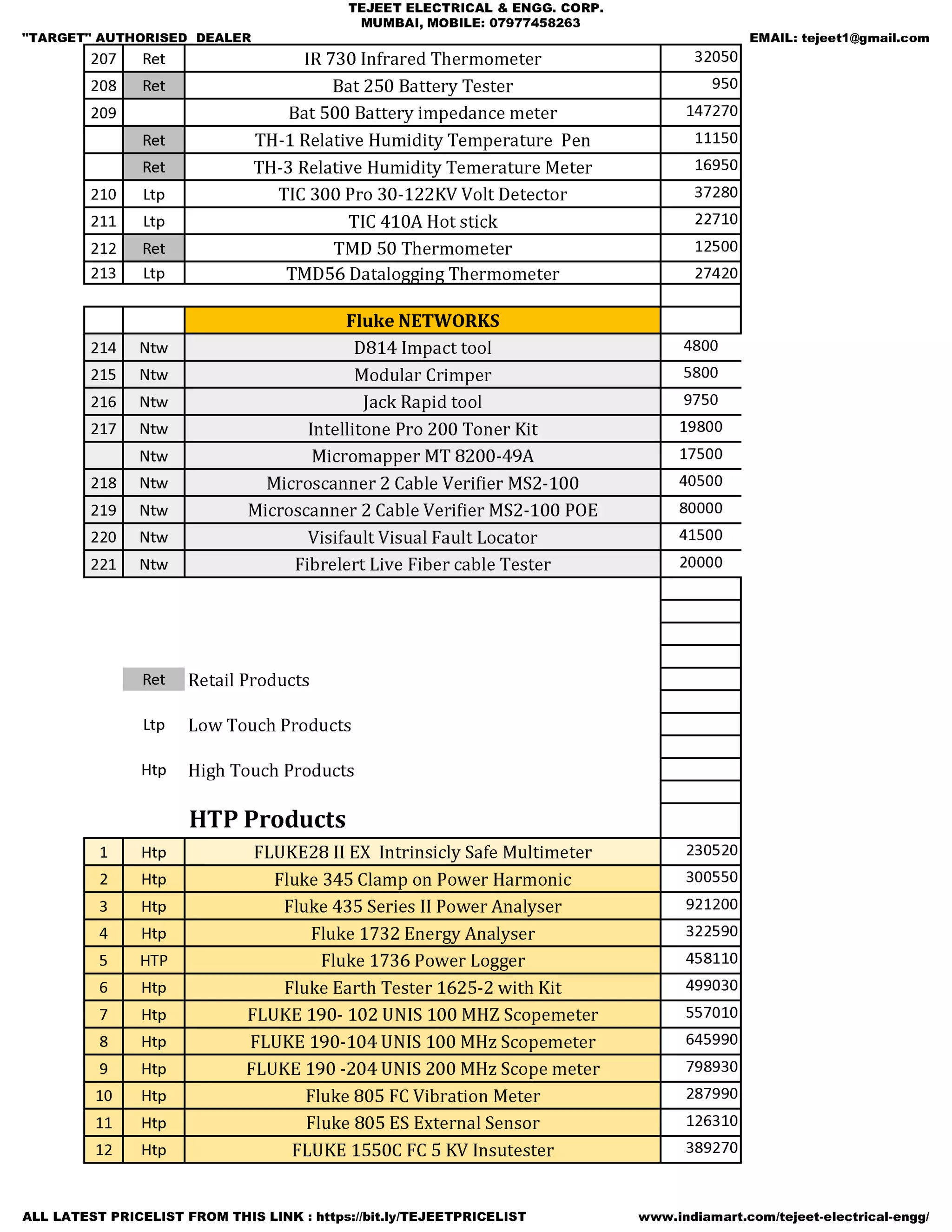 FLUKE ALL PRODUCTS PRICE LIST wef 16-06-2022.pdf