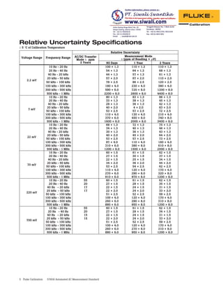 Datasheet Fluke Automated AC Measurement Standard. Hubungi PT. Siwali ...