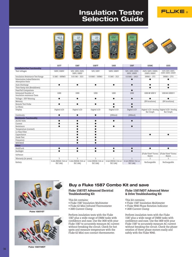 Fluke Corportation Catalogue - PAT Portable Appliance Testers, Clamp ...