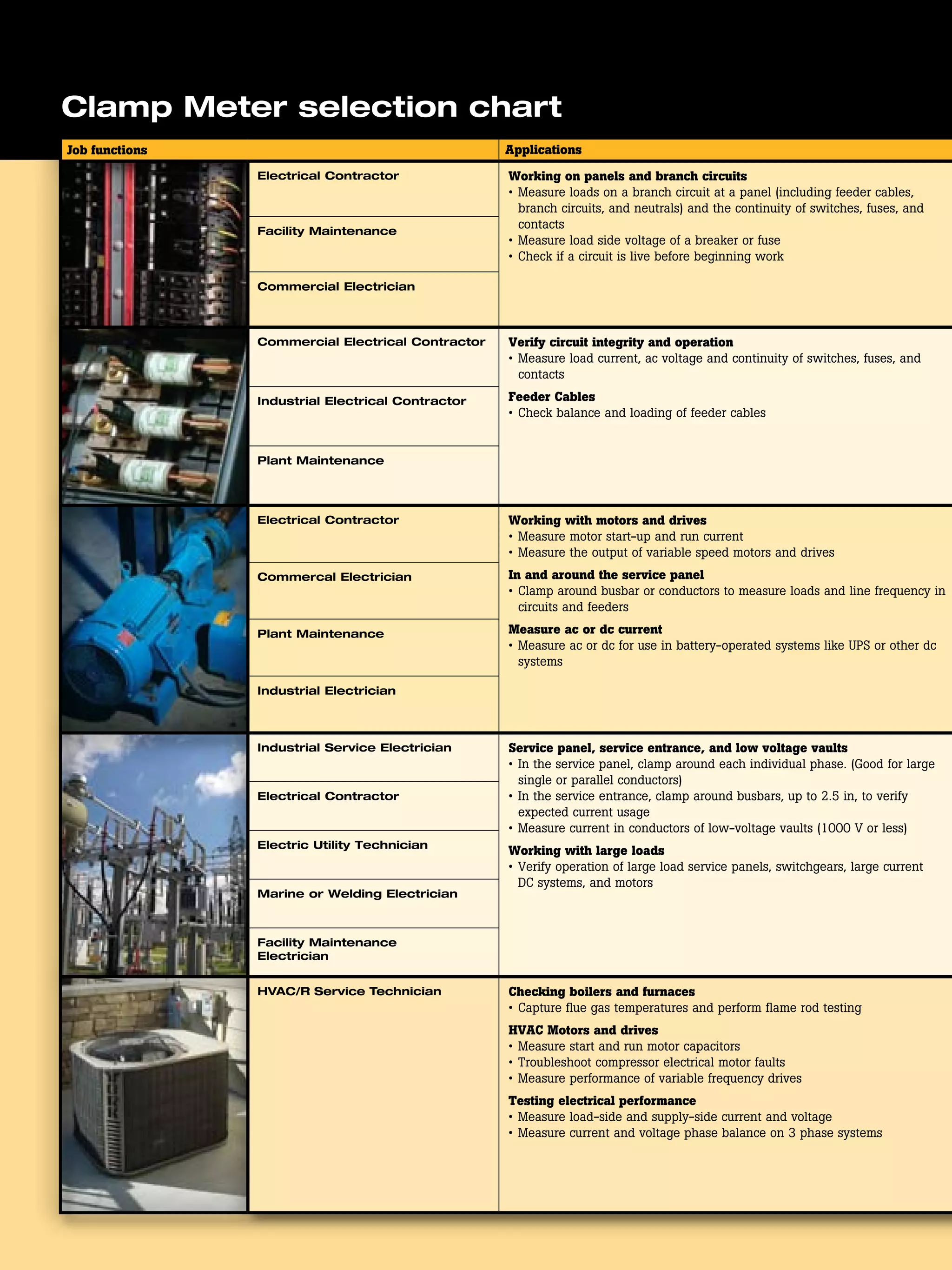 Fluke clamp meter selection guide | PDF