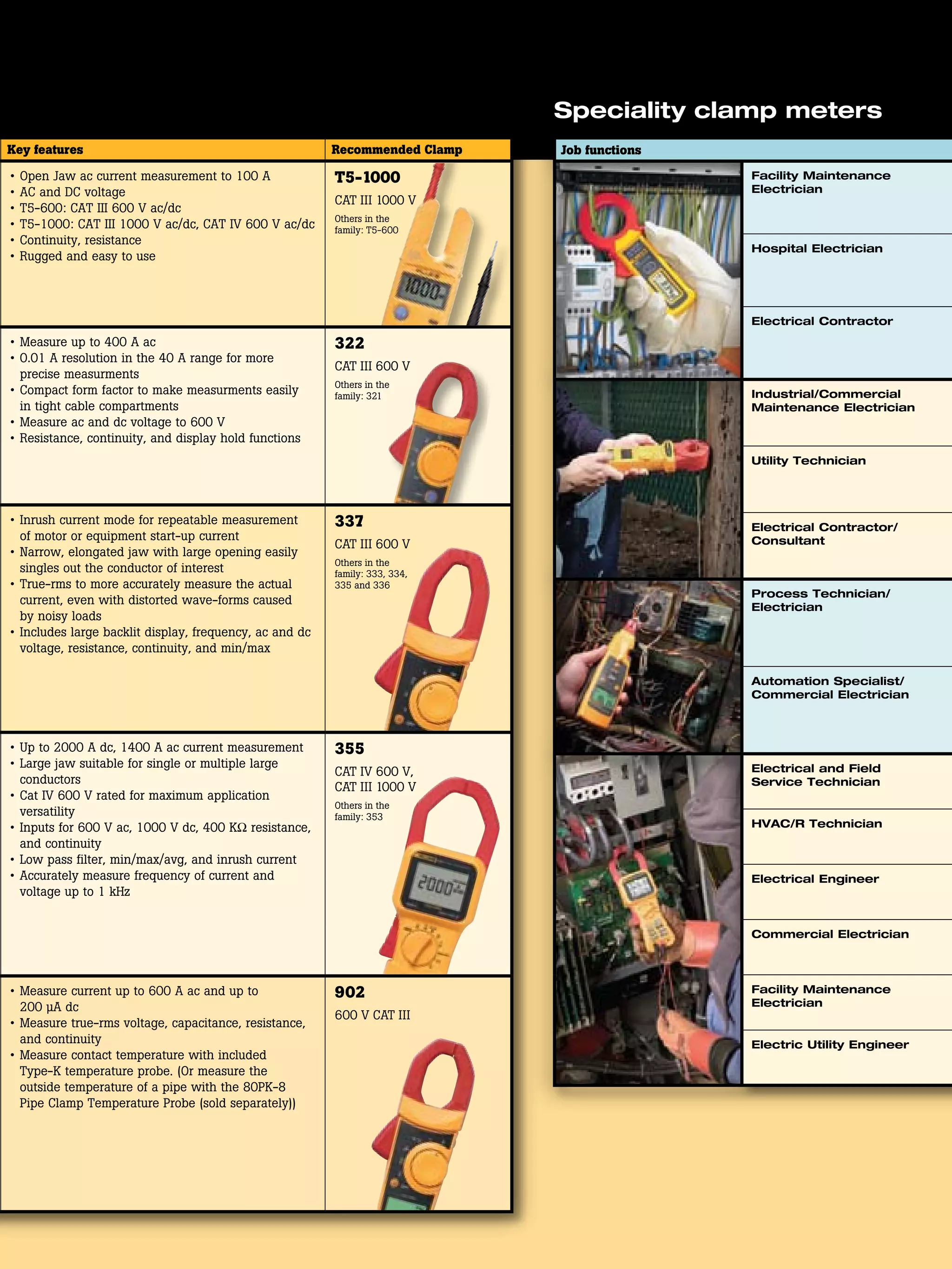 Fluke clamp meter selection guide | PDF