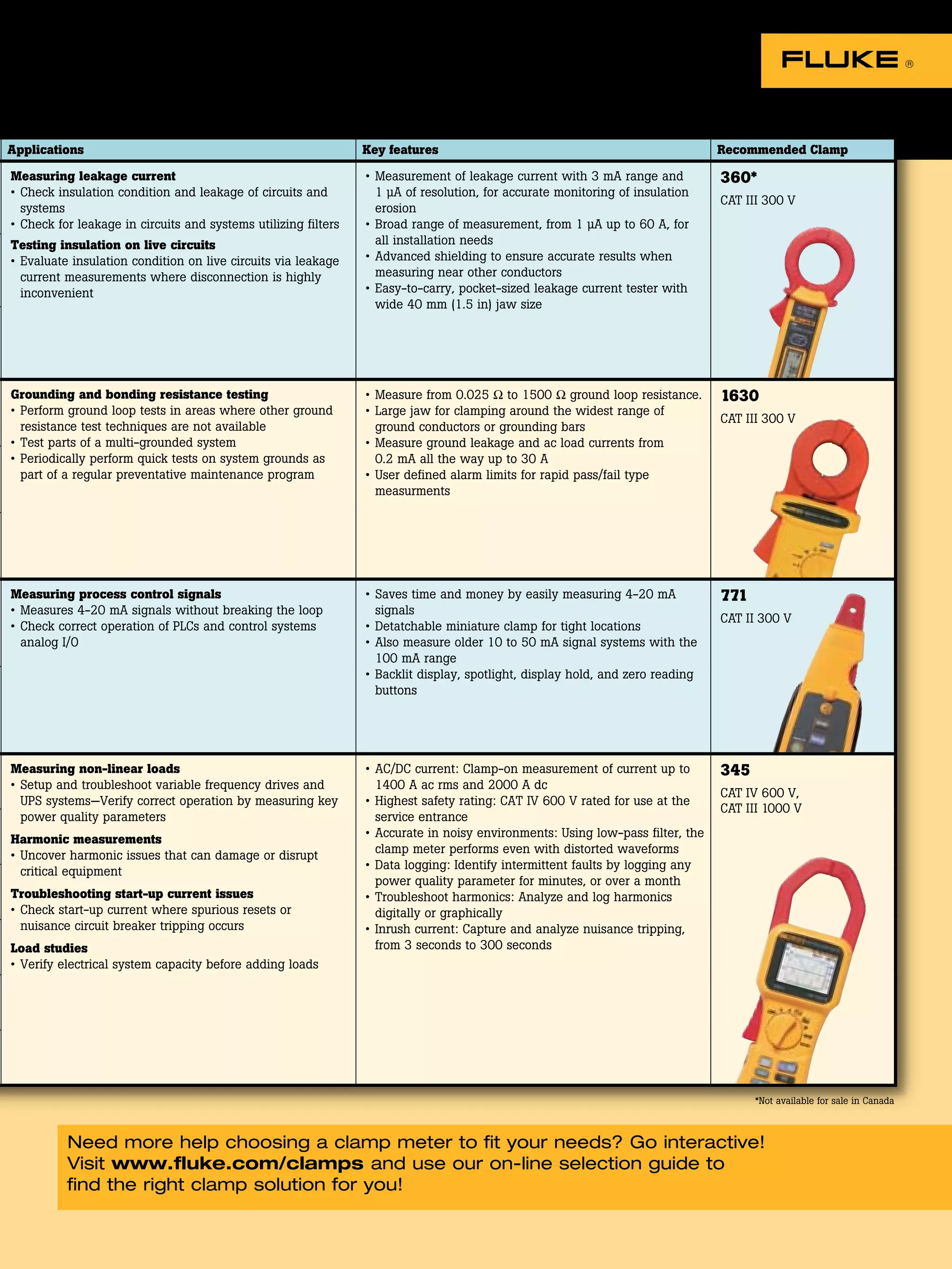 Fluke clamp meter selection guide | PDF