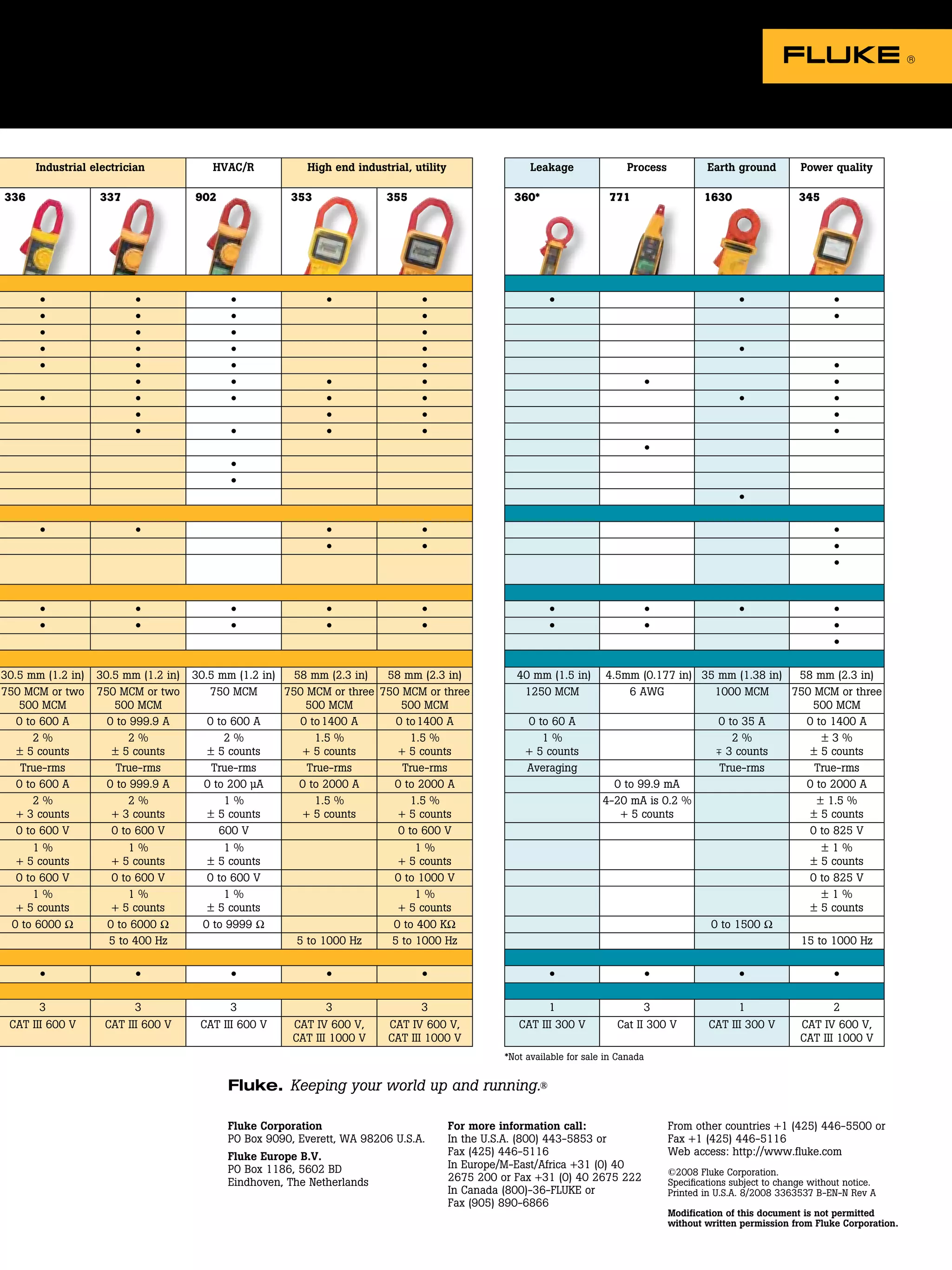 Fluke clamp meter selection guide | PDF