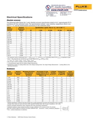 Datasheet Fluke A40B. Hubungi PT. Siwali Swantika 021-45850618 | PDF