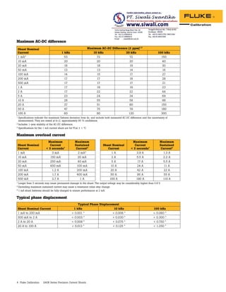 Datasheet Fluke A40B. Hubungi PT. Siwali Swantika 021-45850618 | PDF