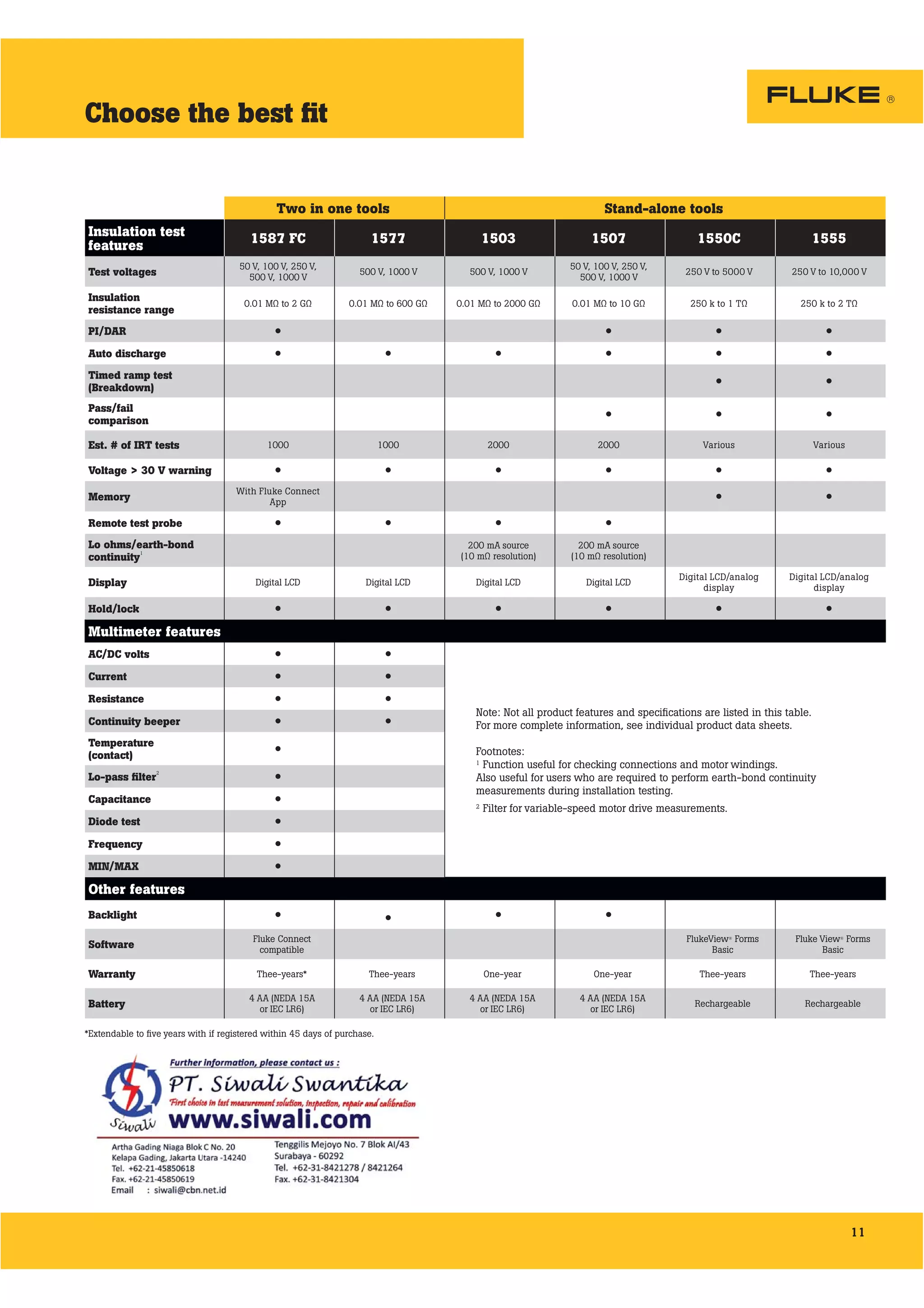 Brosur Fluke Insulation Resistance Testing. Hubungi PT. Siwali Swantika ...