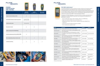 Copper Cable Test Solutions | PDF