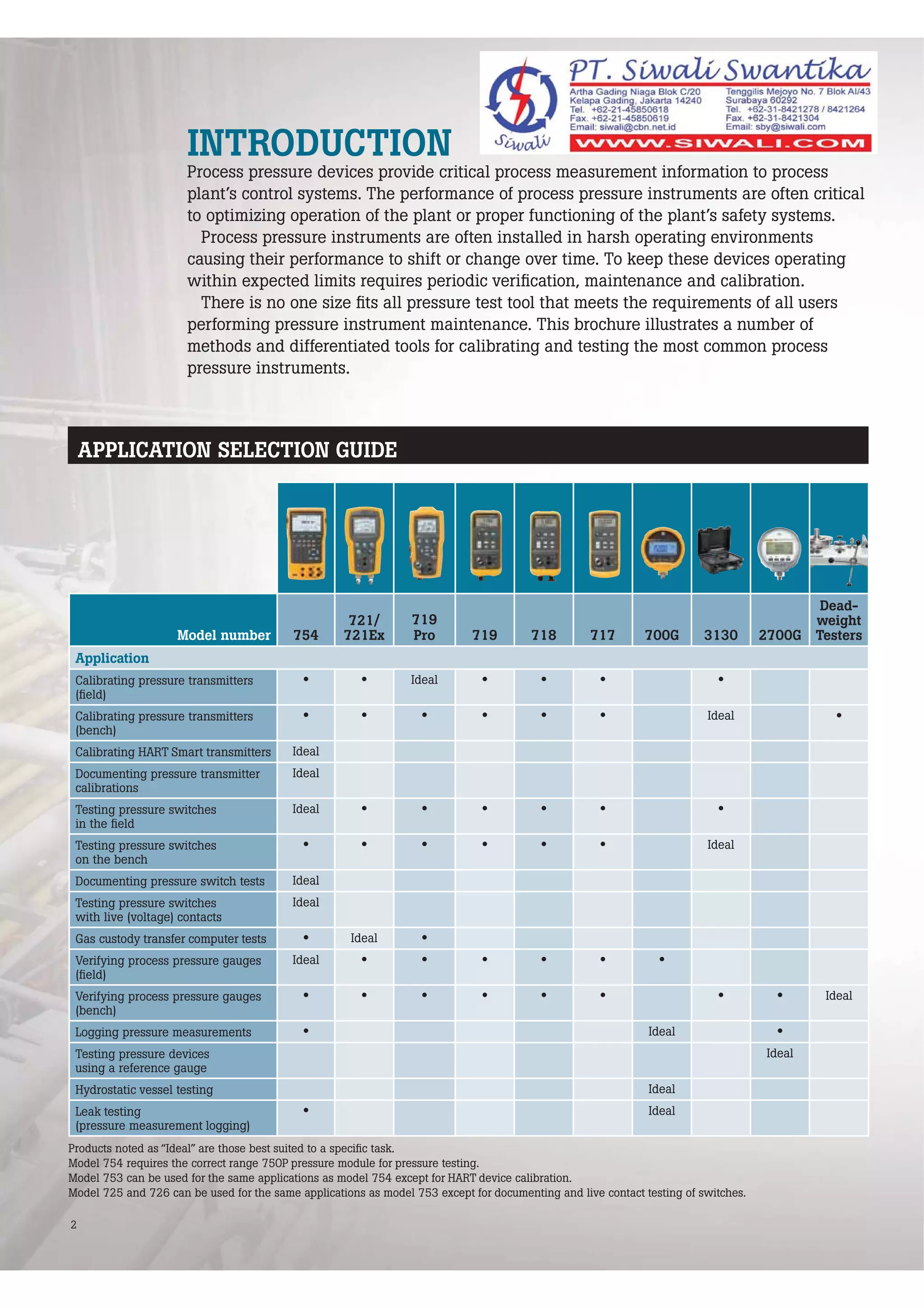 Fluke Catalog | Pressure Calibration Application and Solutions | PDF