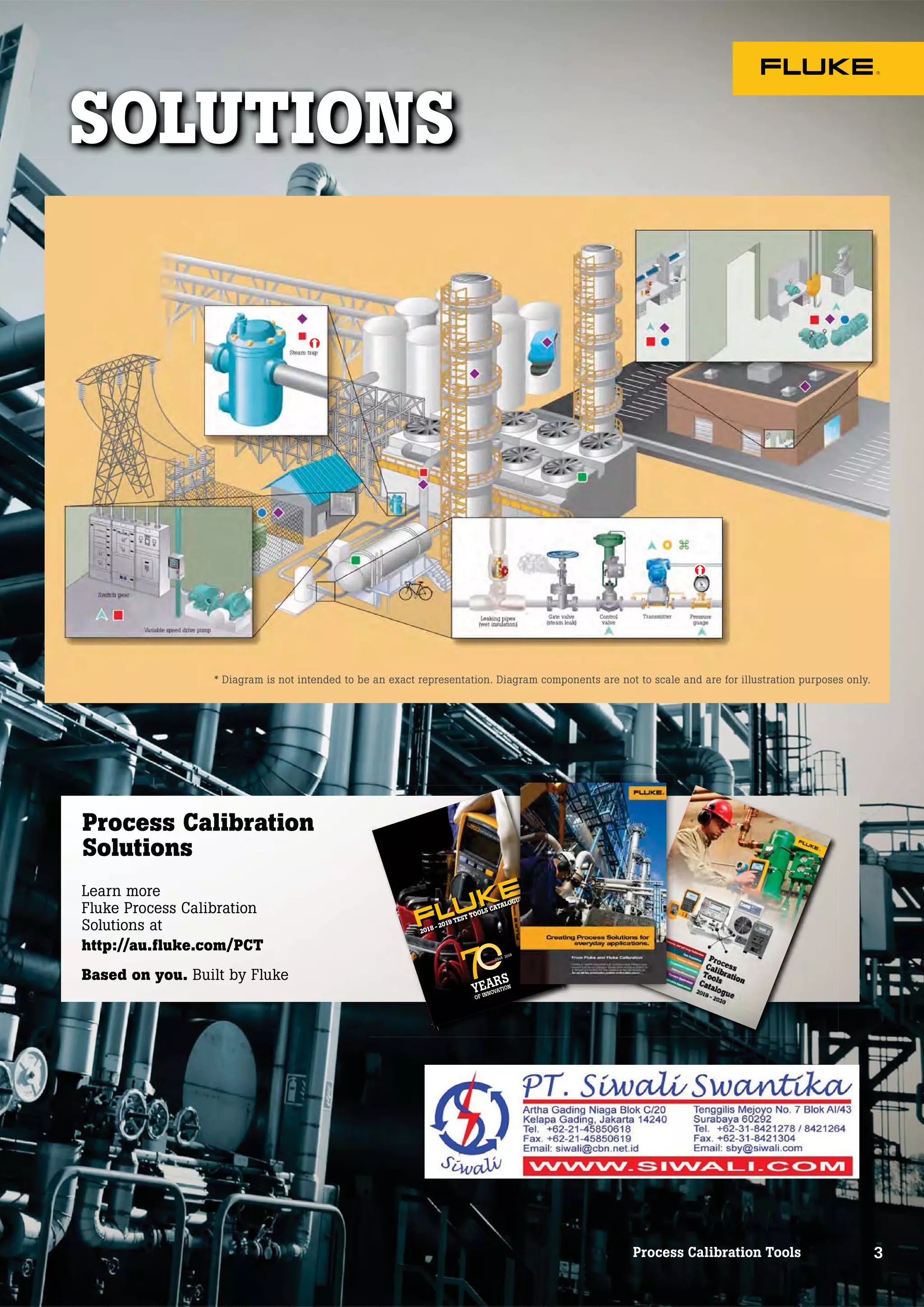 Fluke Process Calibration Tools Catalog | PDF | Technology & Computing