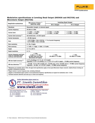 Datasheet Fluke 96000 Extended Specification. Hubungi PT. Siwali ...