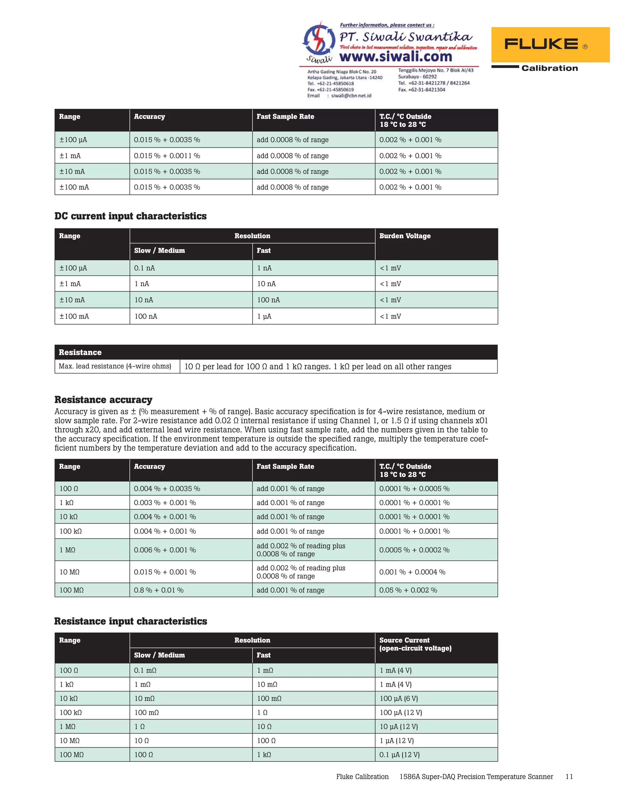 Datasheet Fluke 1586A Super-DAQ Extended Specification. Hubungi PT ...