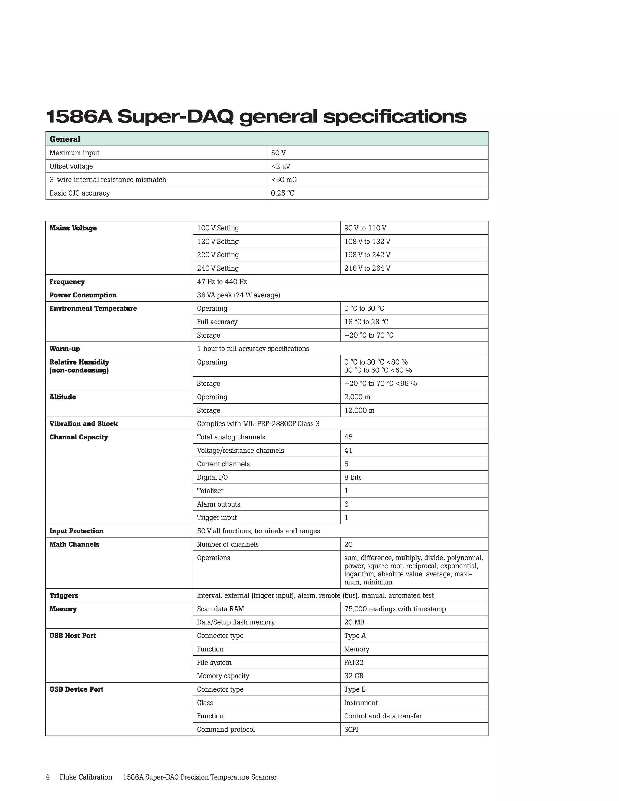 Datasheet Fluke 1586A Super-DAQ Extended Specification. Hubungi PT ...