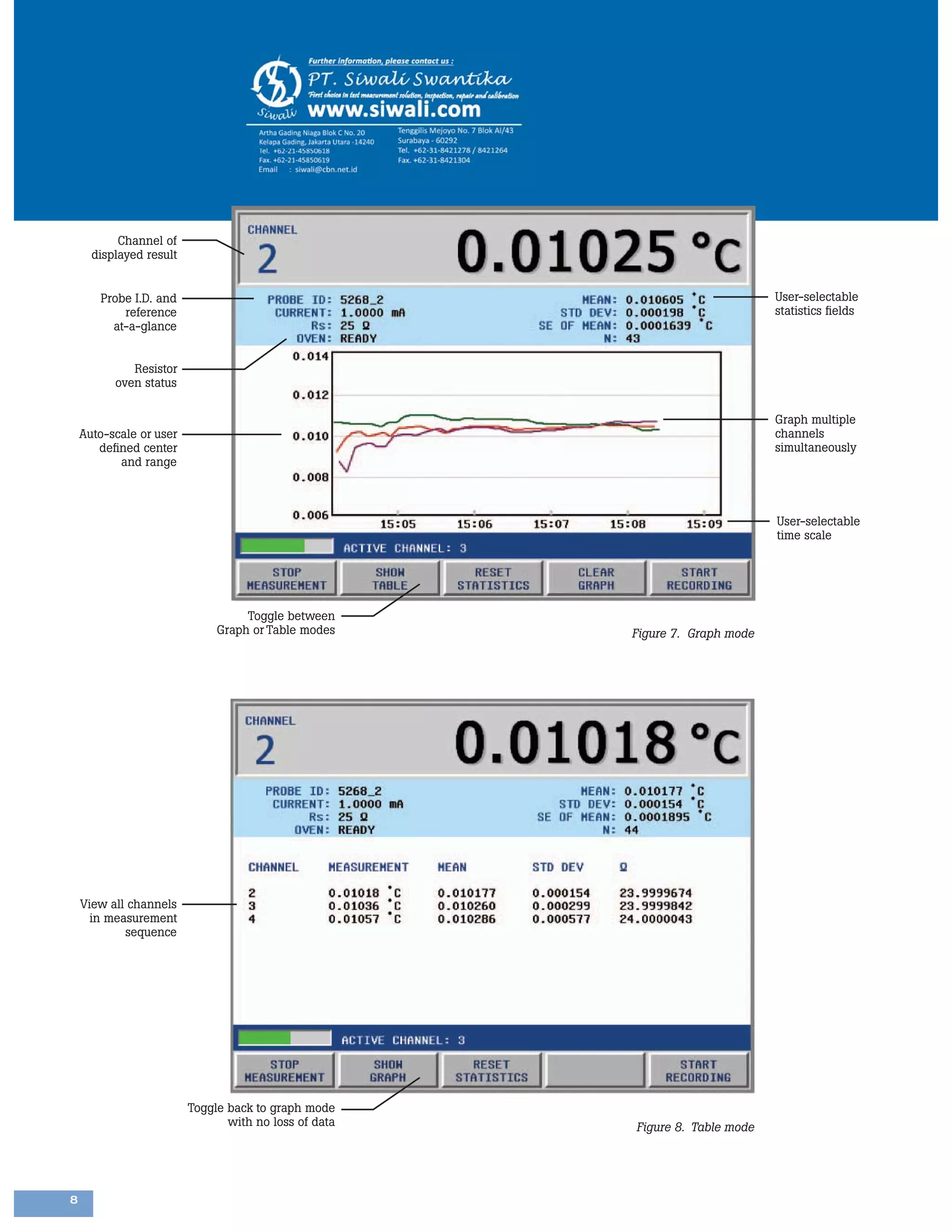 Datasheet Fluke Super-Thermometer. Hubungi PT. Siwali Swantika 021 ...
