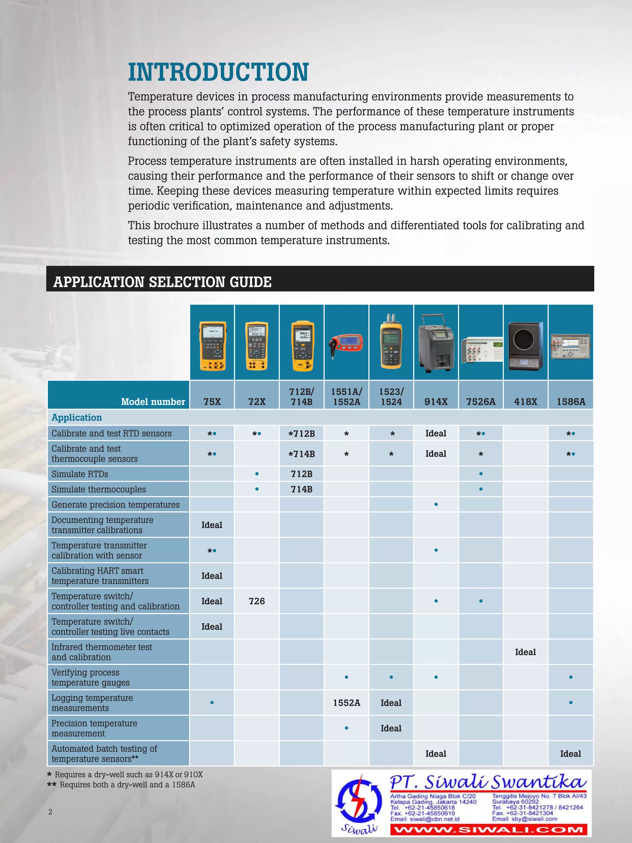 Fluke Temperature Calibration Catalog | PDF | Physics | Science