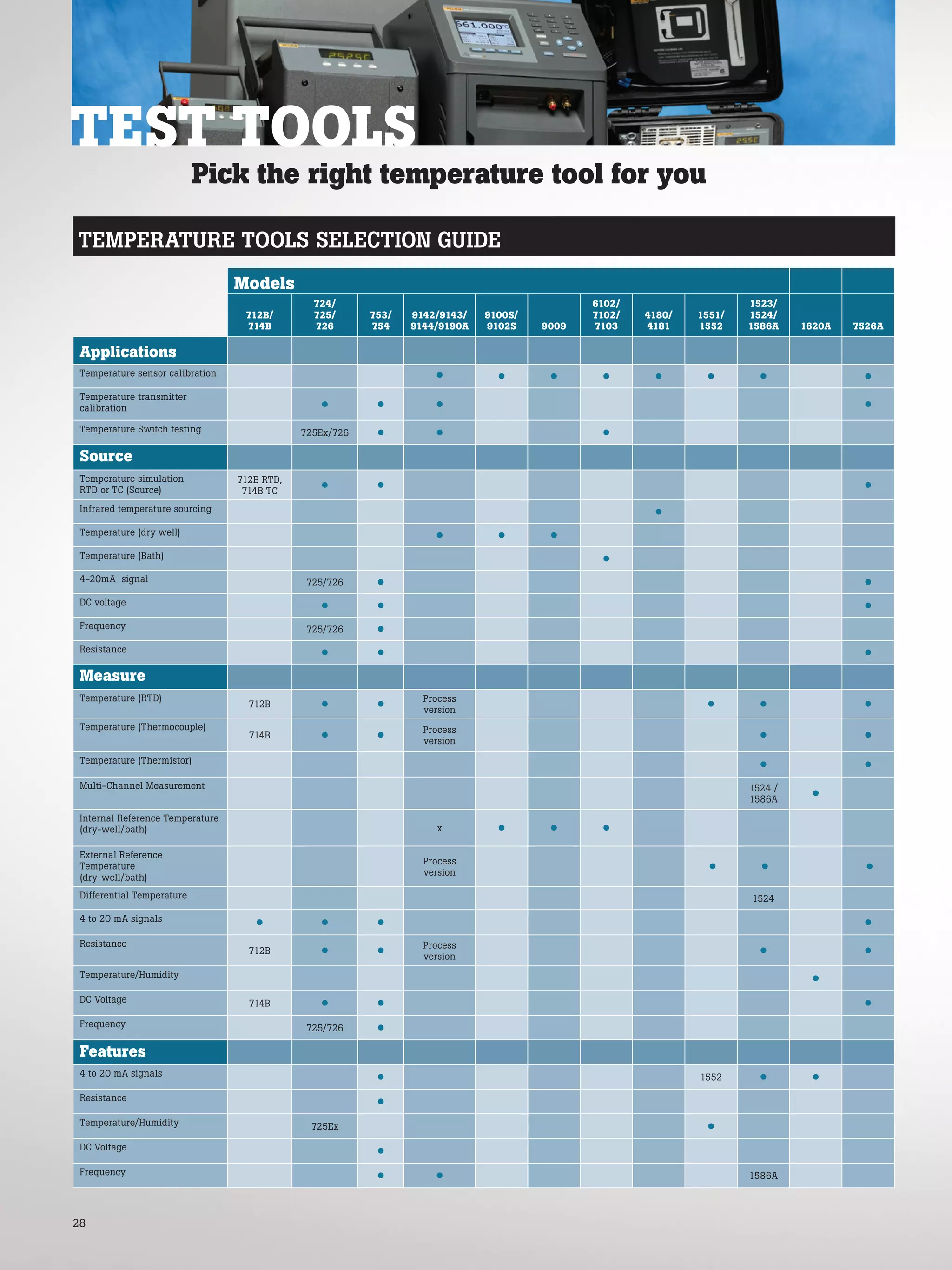 Fluke Temperature Calibration Catalog | PDF | Physics | Science