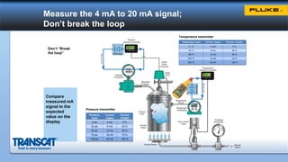 Testing and Troubleshooting 4-20 mA Control Loops Presented by Fluke ...