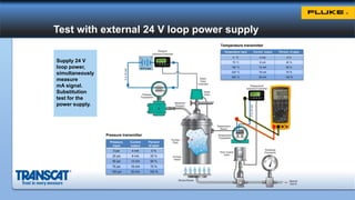 Testing and Troubleshooting 4-20 mA Control Loops Presented by Fluke ...