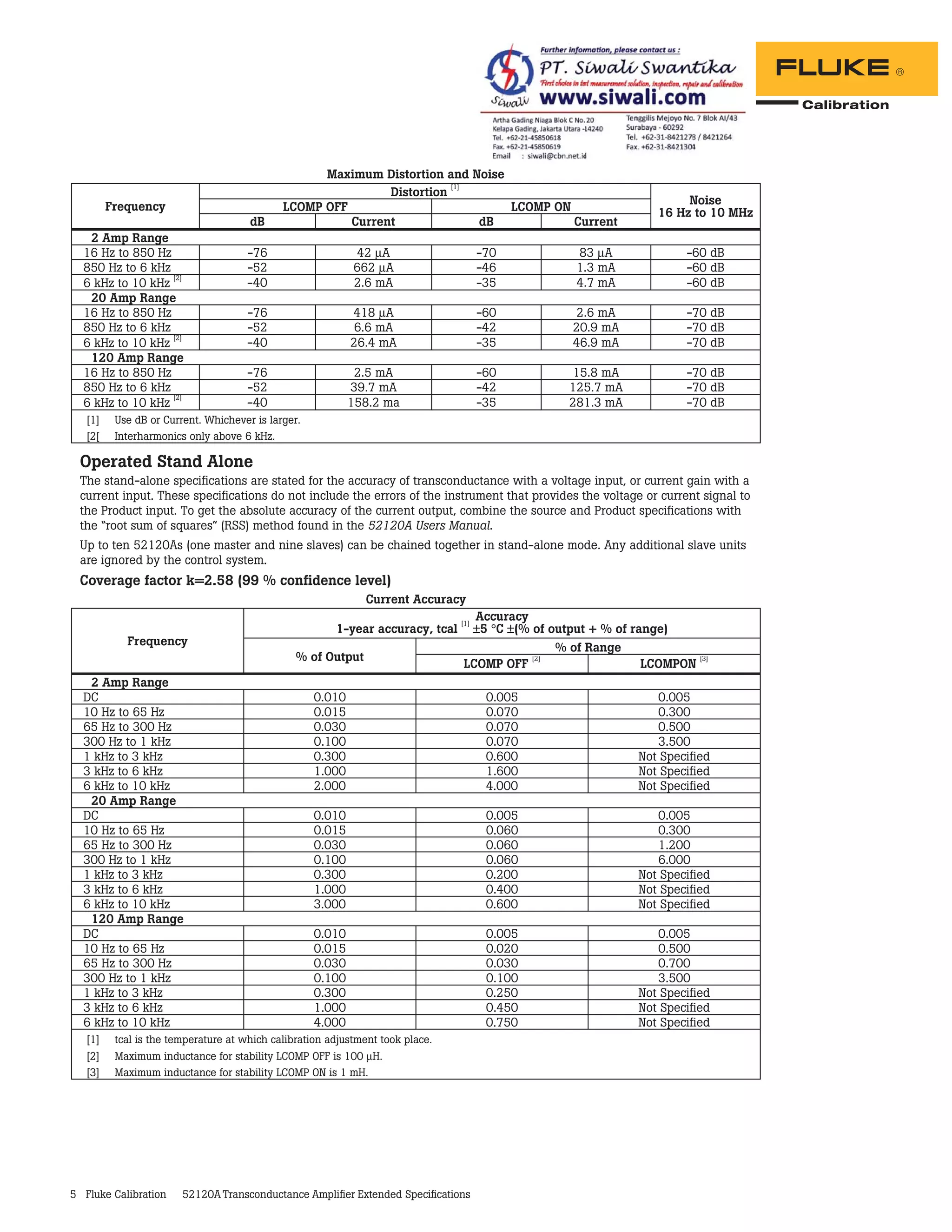 Datasheet Fluke 52120A Extended. Specification. Hubungi PT. Siwali ...