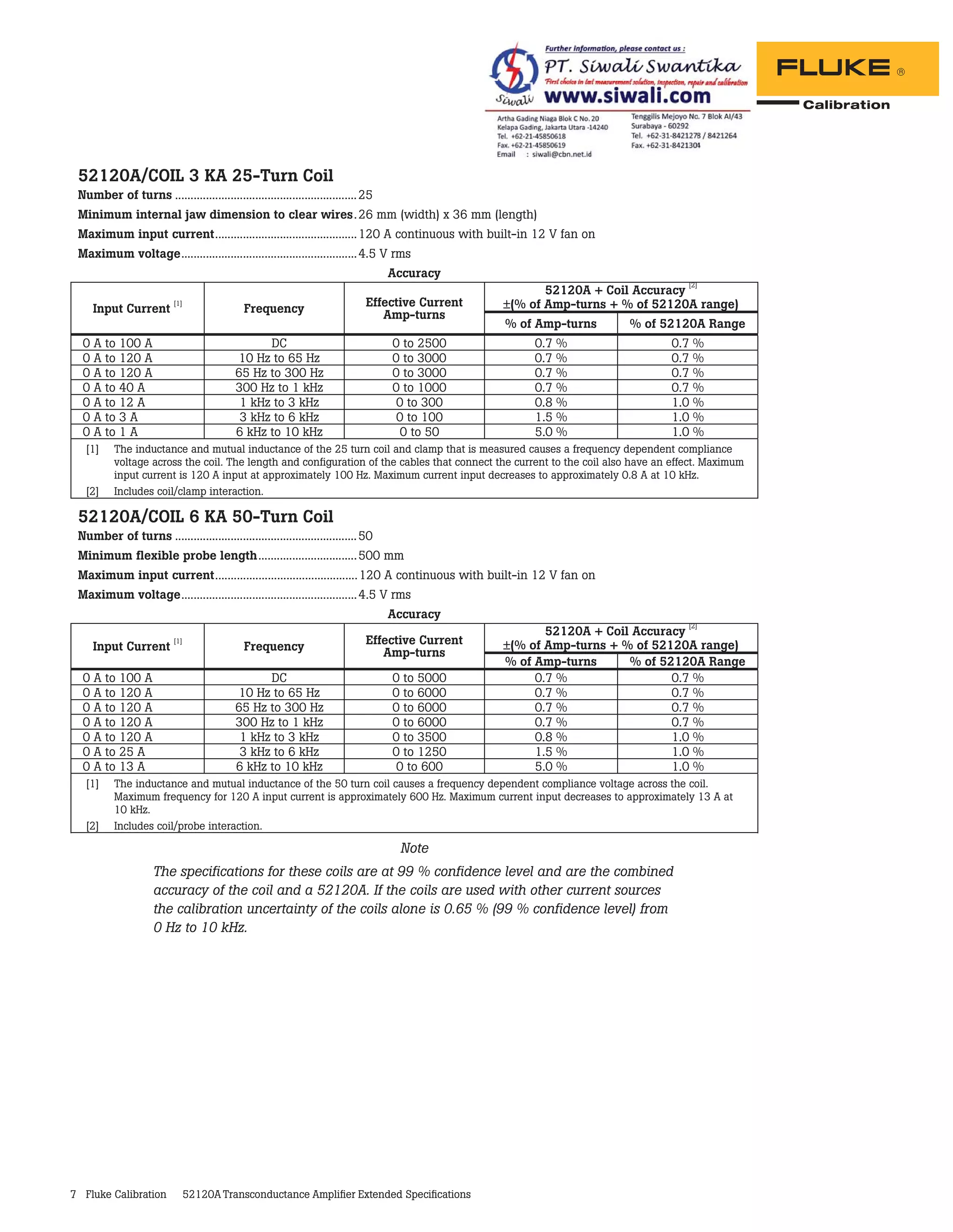 Datasheet Fluke 52120A Extended. Specification. Hubungi PT. Siwali ...