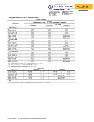 Datasheet Fluke 52120A Extended. Specification. Hubungi PT. Siwali ...