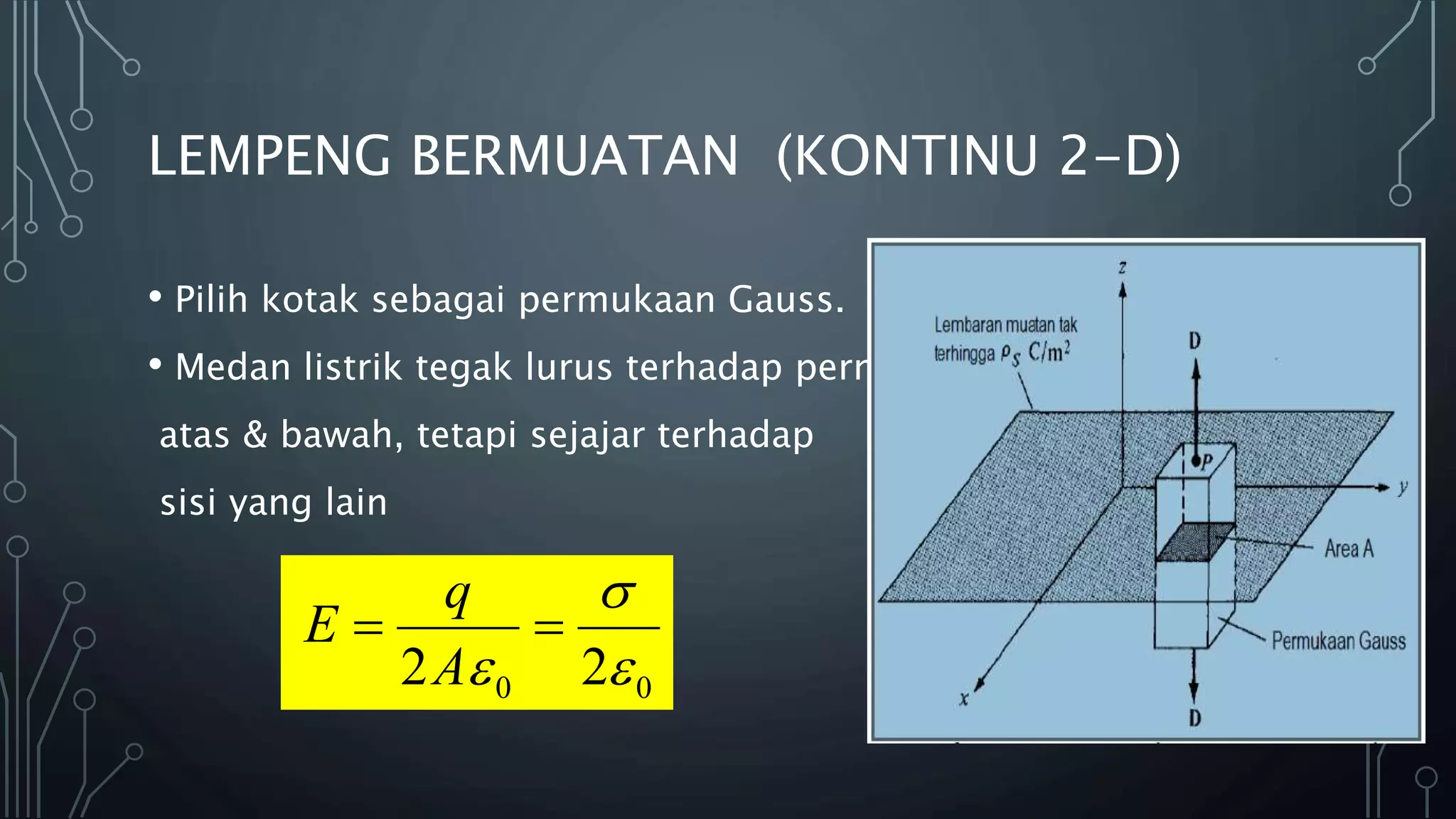 Fluks listrik, hukum gauss, dan teorema divergensi. | PPTX