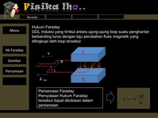 Fluks magnetik | PPT