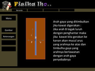 Fluks magnetik | PPT