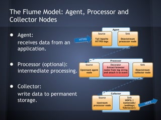 Apache Flume | PDF