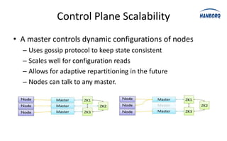 Flume and Flive Introduction | PPT