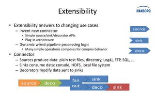 Flume and Flive Introduction | PPT