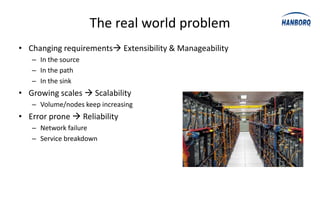 Flume and Flive Introduction | PPT