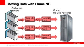 Flume in 10minutes | PPT | Databases | Computer Software and Applications