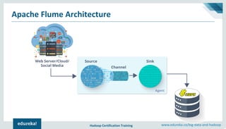 Apache Flume Tutorial | Twitter Data Streaming Using Flume | Hadoop Training | Edureka | PPT