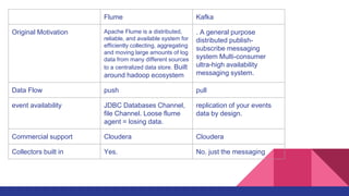 Flume vs. kafka | PPTX