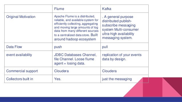 Flume vs. kafka