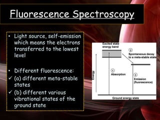 Fluorescence spectroscopy, by kk sahu | PPTX